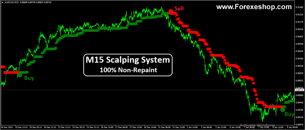 Forex Holy Grail Indicator V3. We Are Introducing “Forex Holy Grail ...