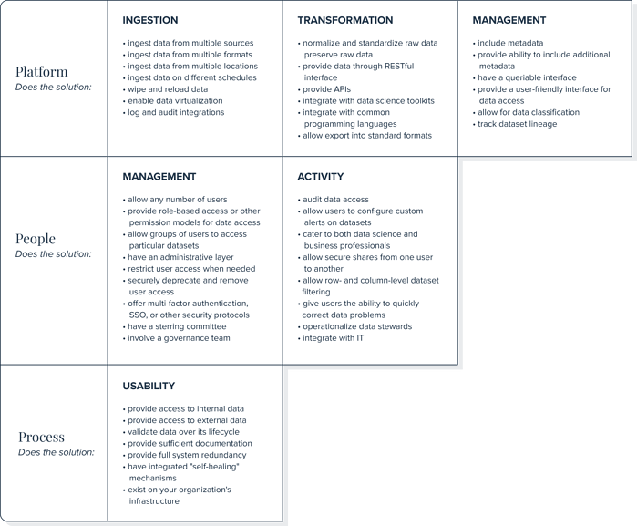 Is There a Difference Between Open Data and Public Data? | by ThinkData Works | ThinkData Works ...