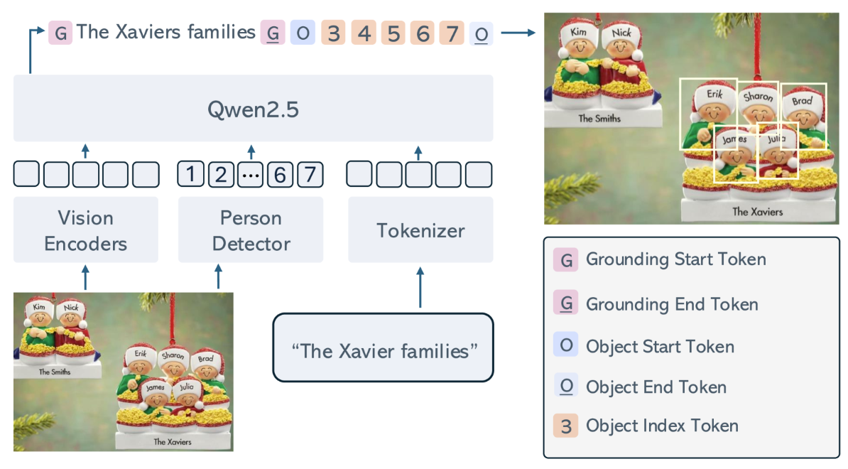 Mastering Image Rotation in PyTorch | by Mark Ai Code | Medium
