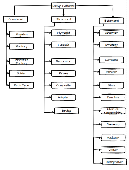 Java 8 Stream Api Interview Questions By Vamsi Karuturi Medium 8668