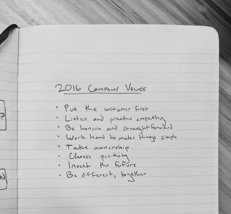 Our Framework for Growth & Development | by Sue Choe | Petal | Medium