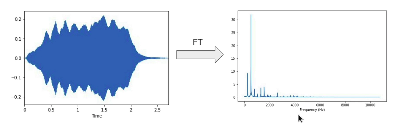 Exploring Mel Spectrograms: A Powerful Feature Extraction Tool for ...