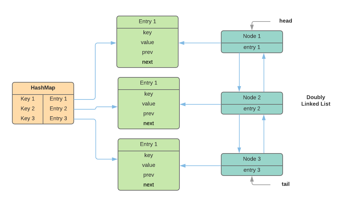 Lenses in Java. Improve your functional programming… | by Vivek Jaiswal ...