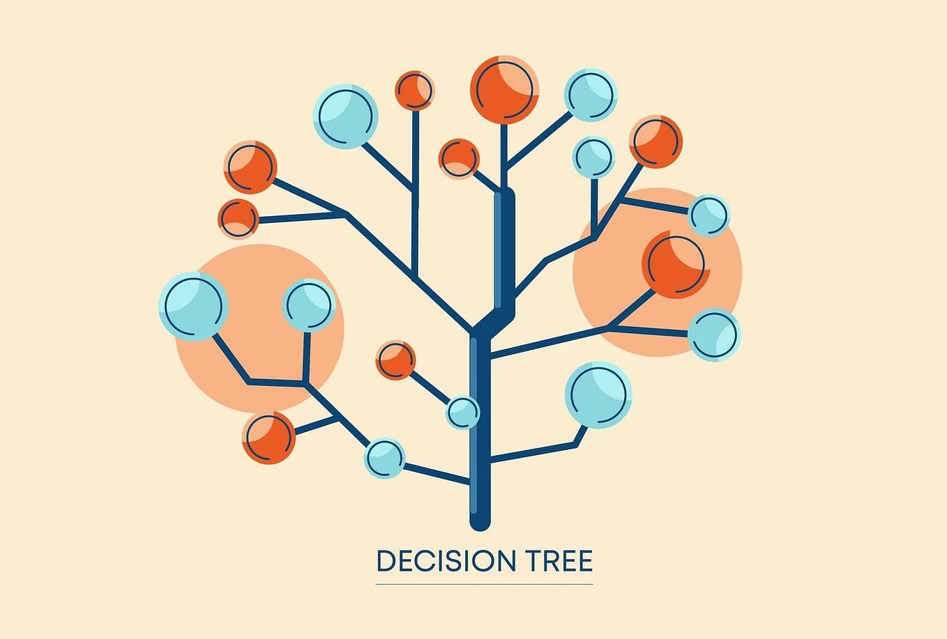 Mengenal Decision Tree dan Manfaatnya | by IYKRA | Iykra | Medium
