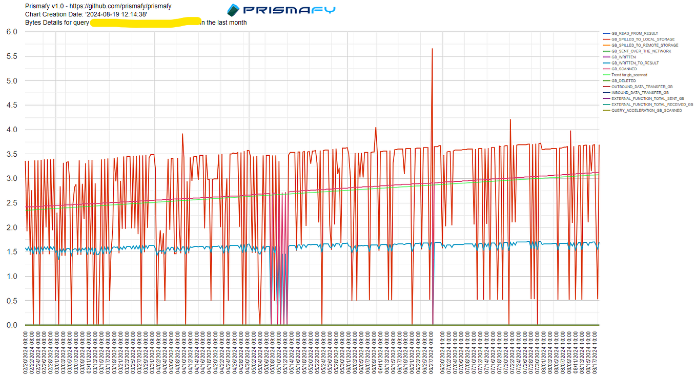 How To Connect To Oracle Database From Aws Lambda Using Thin Mode By