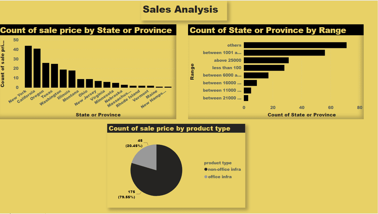 PYTHON FUNCTIONS. Function Introduction | by Himanshi Sharma ...