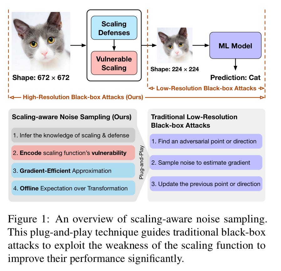[AI筆記]Naturalistic Physical Adversarial Patch for Object Detectors(ICCV 2021) - BlueDyee - Medium