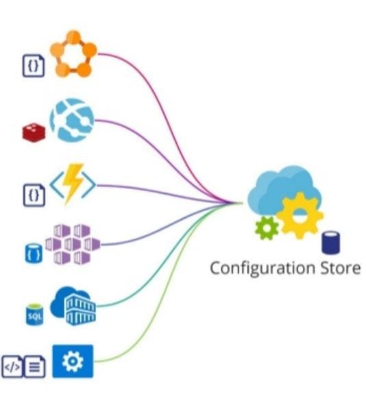 Using Powershell To Update An Azure Active Directory User Manager Field By Jeremy Thake