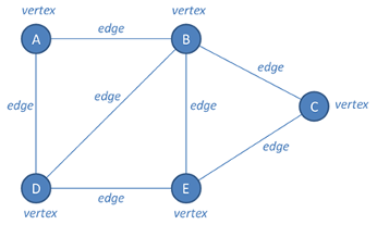 Getting Started with Graph Embeddings in Neo4j | by CJ Sullivan | Towards Data Science