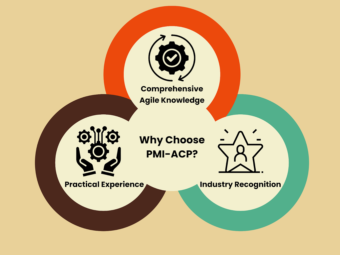 PRINCE2 Agile Foundation: A Comprehensive Guide to PRINCE2 Agile Certification | by Harshit ...