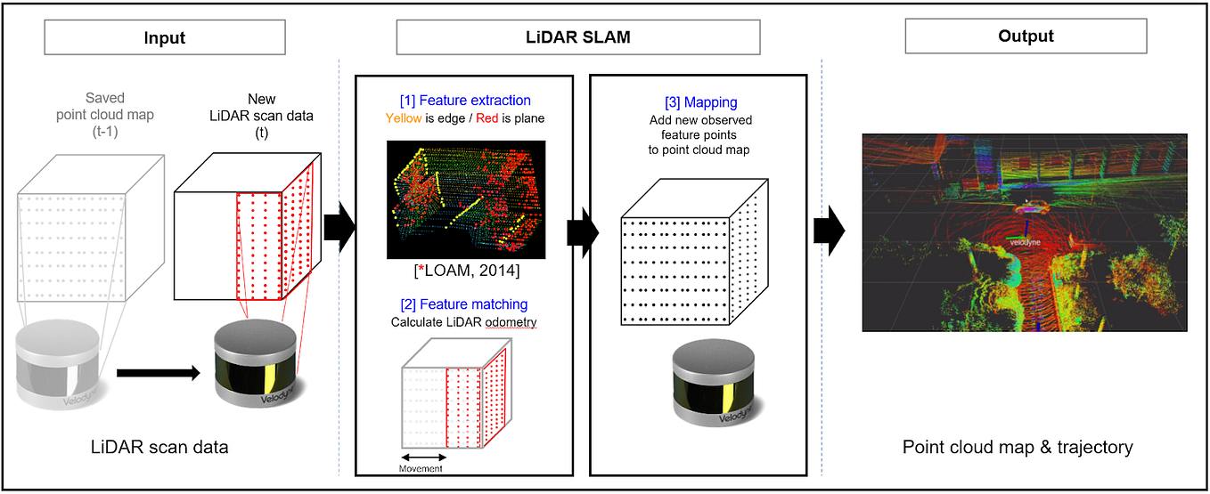 14. MAXST LiDAR SLAM 소개 (1/2). 안녕하세요, MAXST에서 LiDAR SLAM에 대해 연구하고 있는 ...