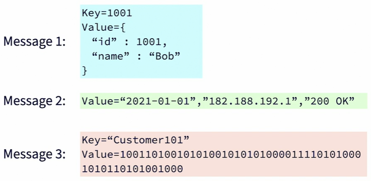 [DSA notes] Hash map / Hash table | by Rafaela Grison | Medium