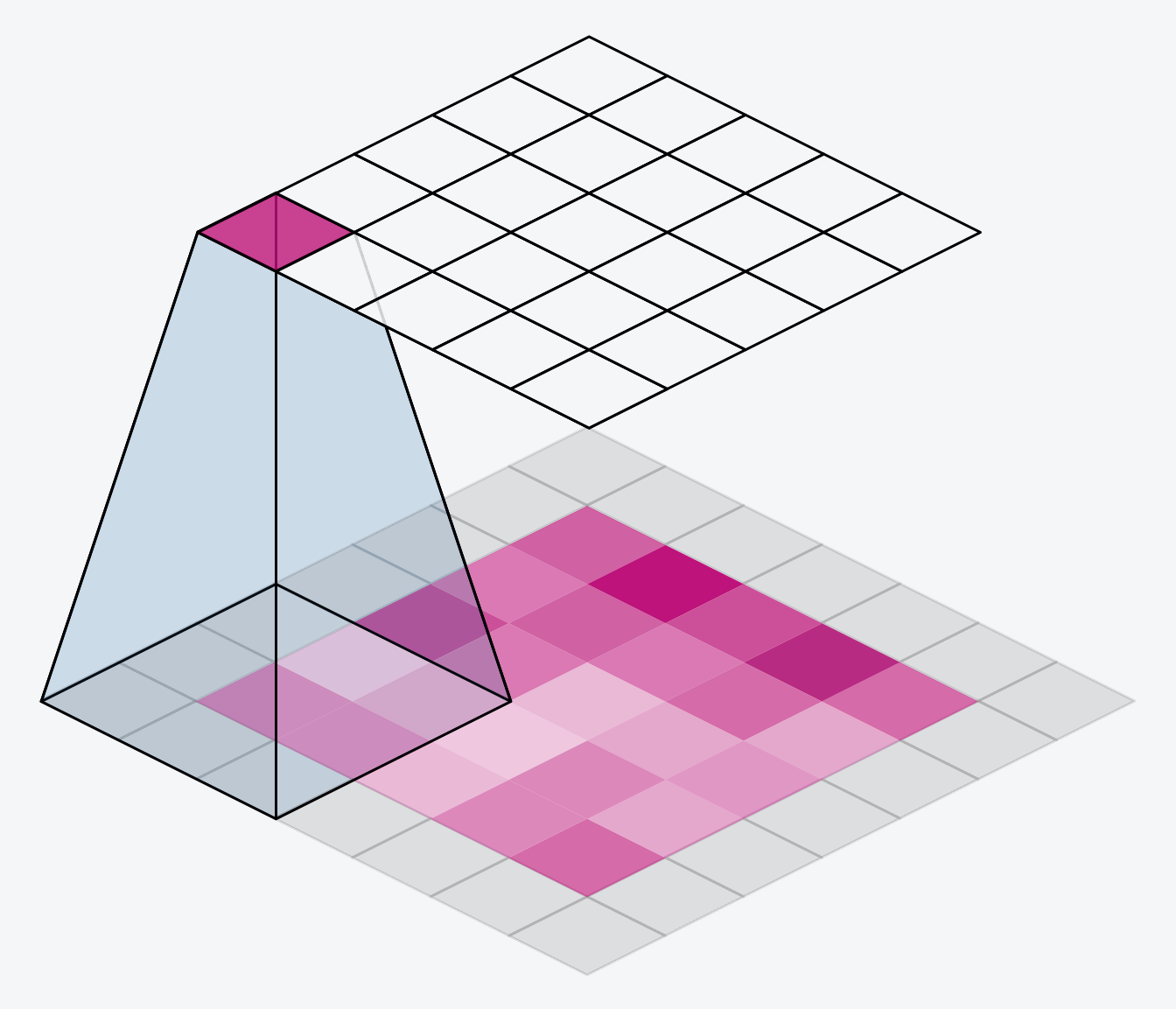 Stochastic Gradient Descent A Basic Explanation By Mohit Mishra Medium