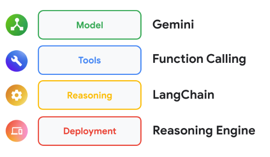 Transforming SaaS User Experiences with Natural Language Interfaces ...