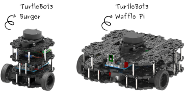 Visualizing with OpenCV. What is OpenCV? | by RoboVITics | Medium