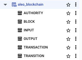 How to run an Ethereum validator on Google Cloud using Blockchain Node Engine | by Adrien ...