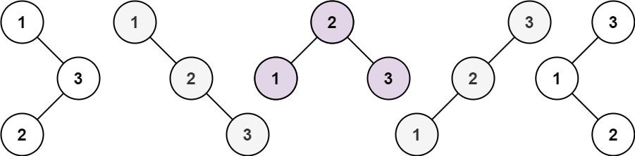 Exploring Binary Search - Chris Okasaki - Medium Exploring Binary Search - Chris Okasaki - Medium
