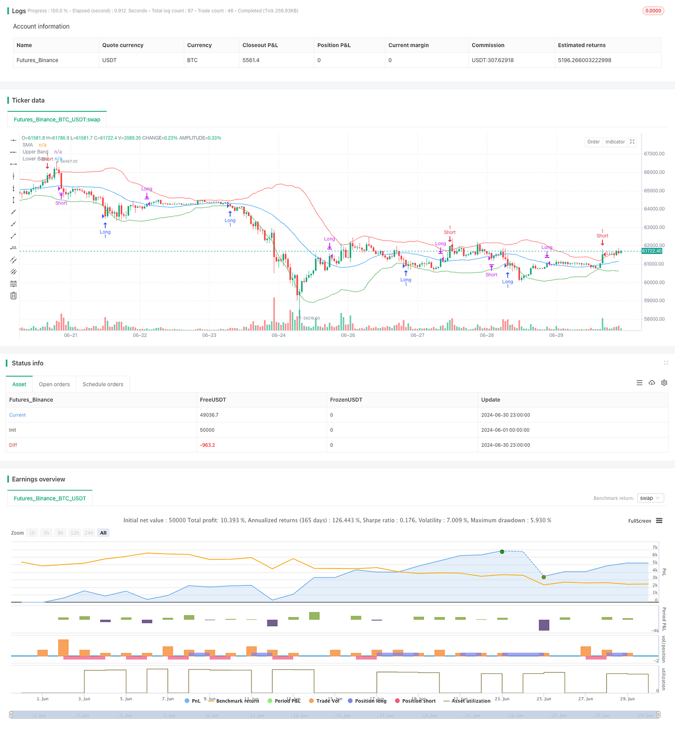 https://payhip.com/b/q0Bp7 Short Description: Get detailed Elliott Wave ...