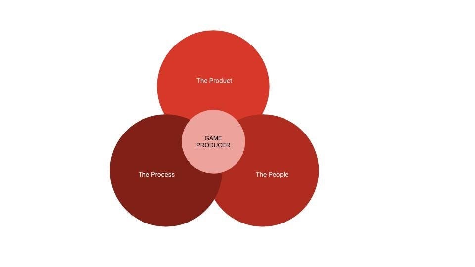 Unleashing the Agile Powerhouse: The Game Producer’s Role in ...