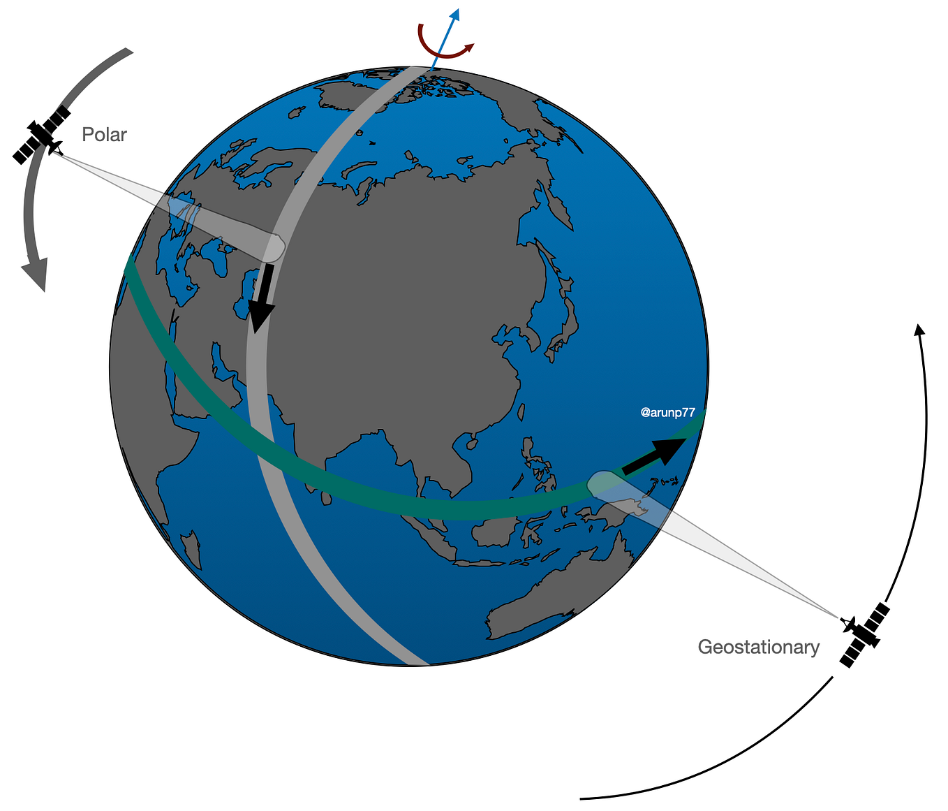 How to Leverage Esri Shapefiles in Snowflake | by Daria Rostovtseva ...