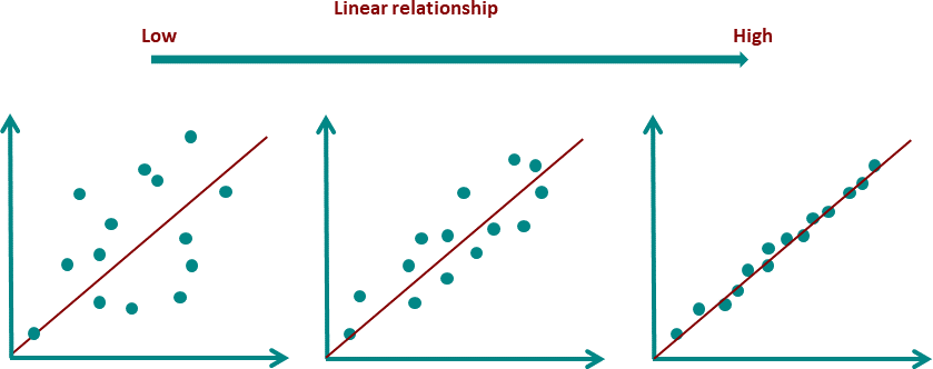 Reshaping Reality: Transforming Data to Meet Regression Assumptions ...