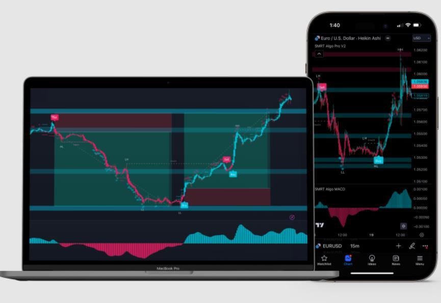 Unleashing the Power of Advanced Trading Algorithms and Signal Systems | by SMRT Algo | Medium