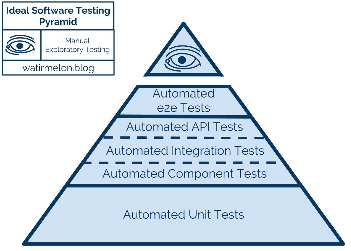 The Foundation of Modern DataOps with Databricks | DBSQL SME Engineering