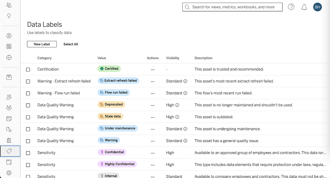 Tableau Prep : Best Practices to Improve Data Preparation Flows | by ...