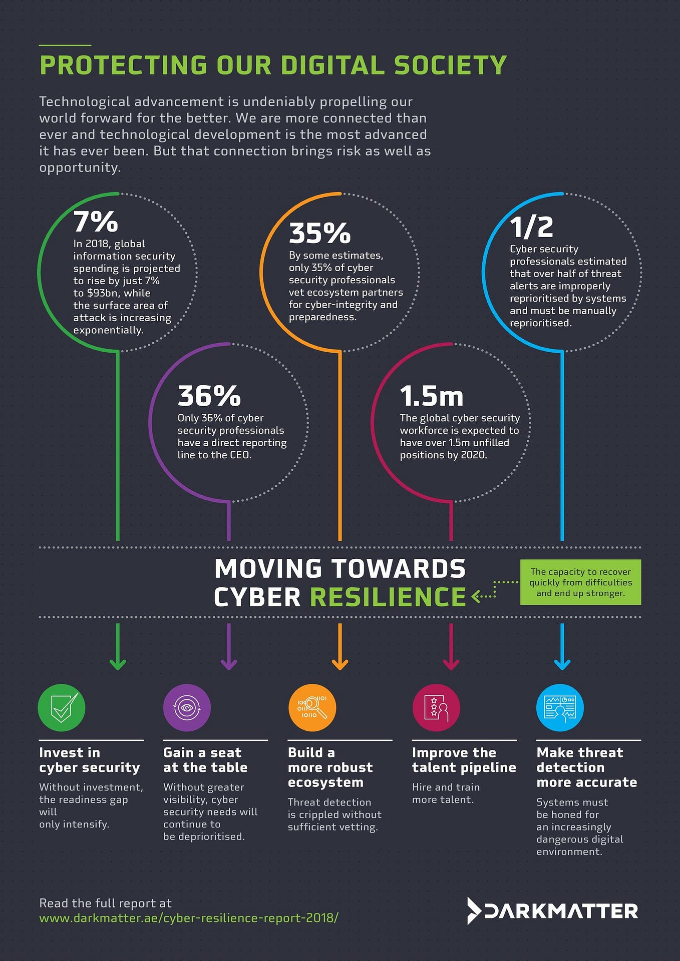 Cyber Awareness Month Day 5 Cybersecurity Roadmap By Cyber Talks With Srikari Oct 2023