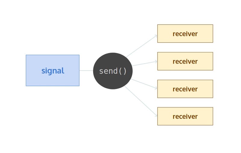 Understanding Context Processors in Django: Enhancing Template Context ... Understanding Context Processors in Django: Enhancing Template Context ...