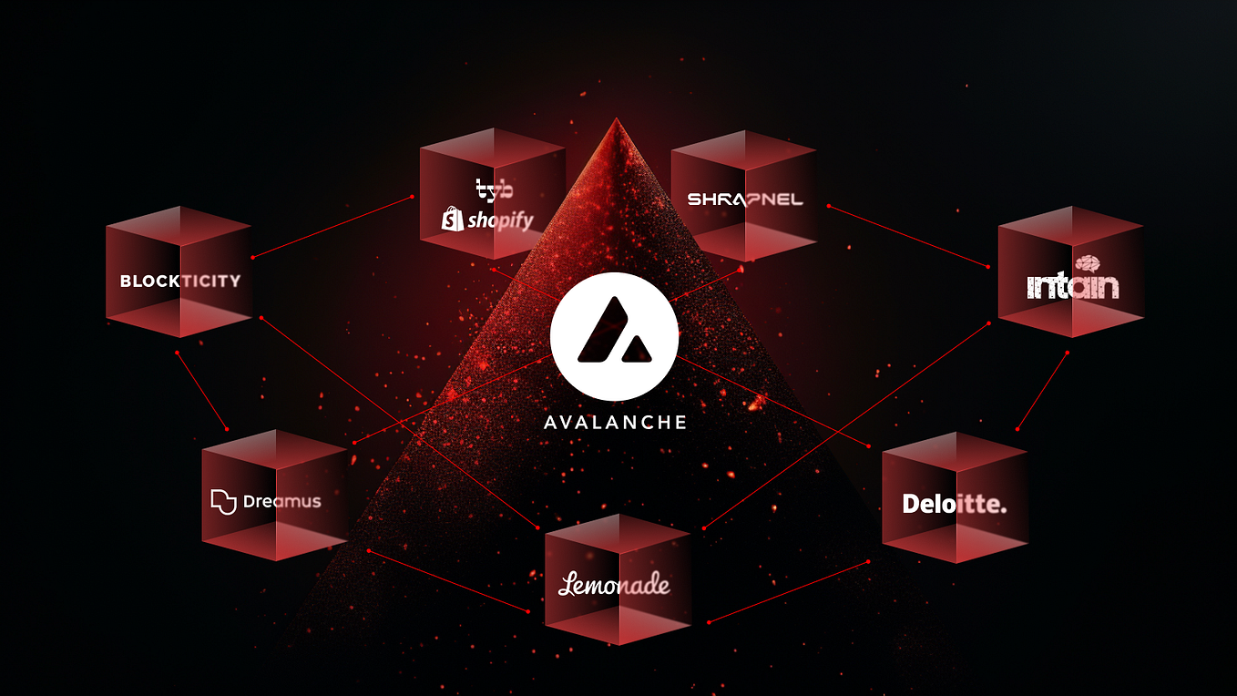 Lanzamiento del nuevo Explorador de Avalanche C-Chain | by AVA Labs Español | Avalanche en ...