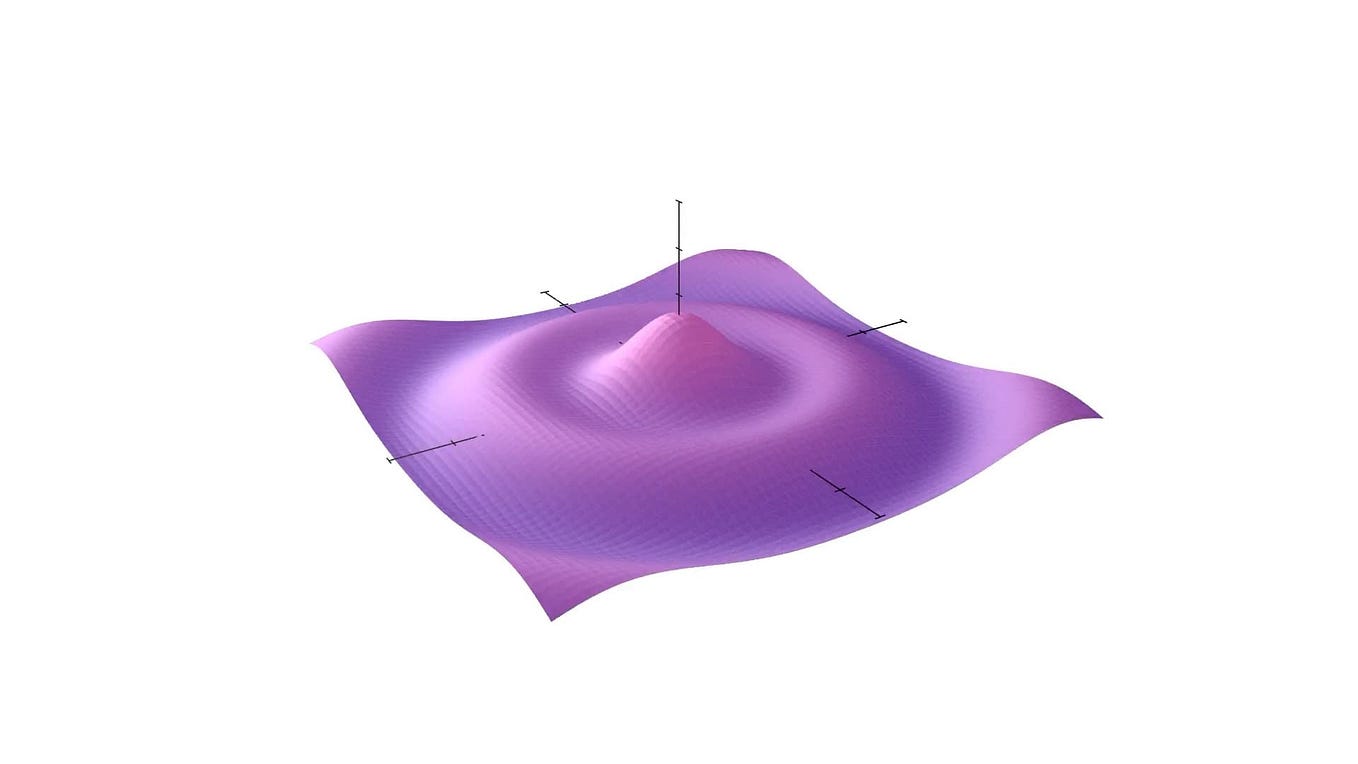 Multi Dimensional Sparse Arrays In Scipy By Quansight Quansight