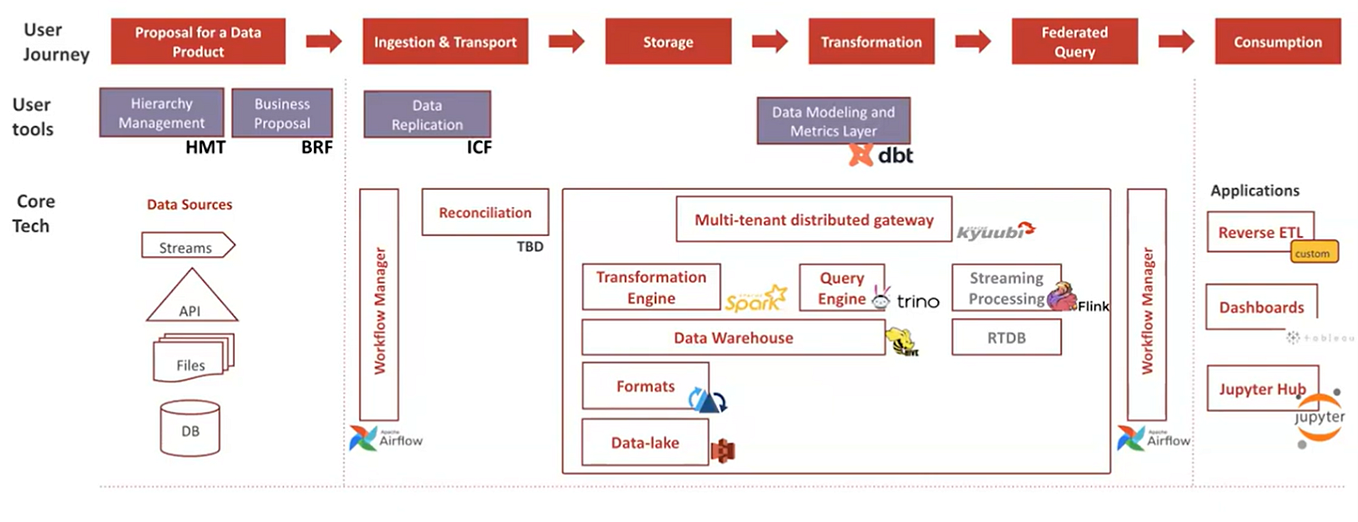 Master Cosmos DB Data Moves: A Guide to Seamless Data Migration | by ... Master Cosmos DB Data Moves: A Guide to Seamless Data Migration | by ...
