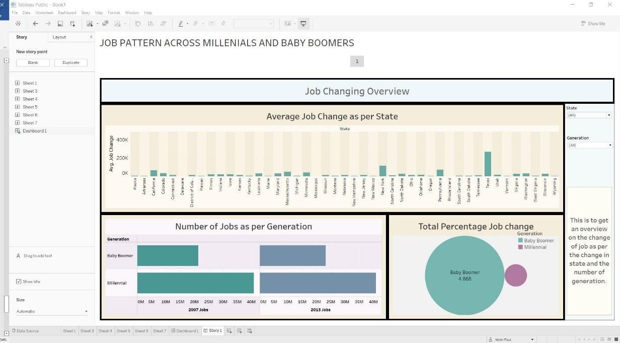 Visualization using Pandas: Graphs made easy | by Nishi Paul | Medium