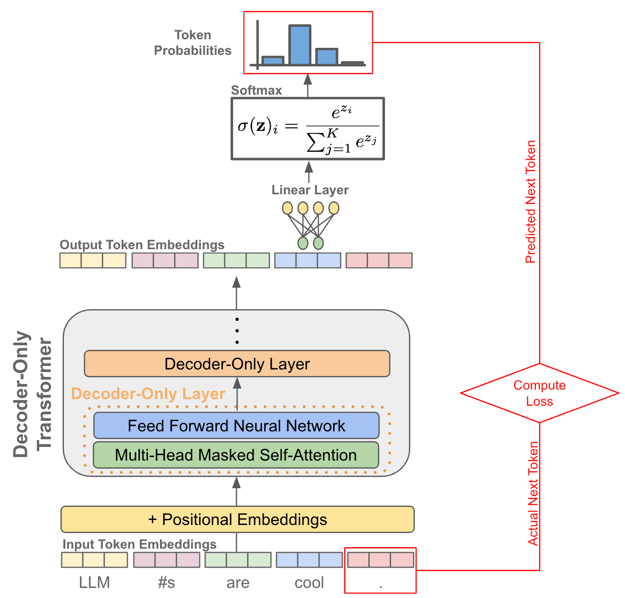Research Results And Exploration Conducted On Data Compression Using Deep Reinforcement