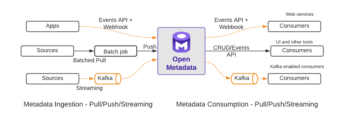 Simple, Easy, and Efficient Data Quality with OpenMetadata | by Teddy Crépineau | OpenMetadata