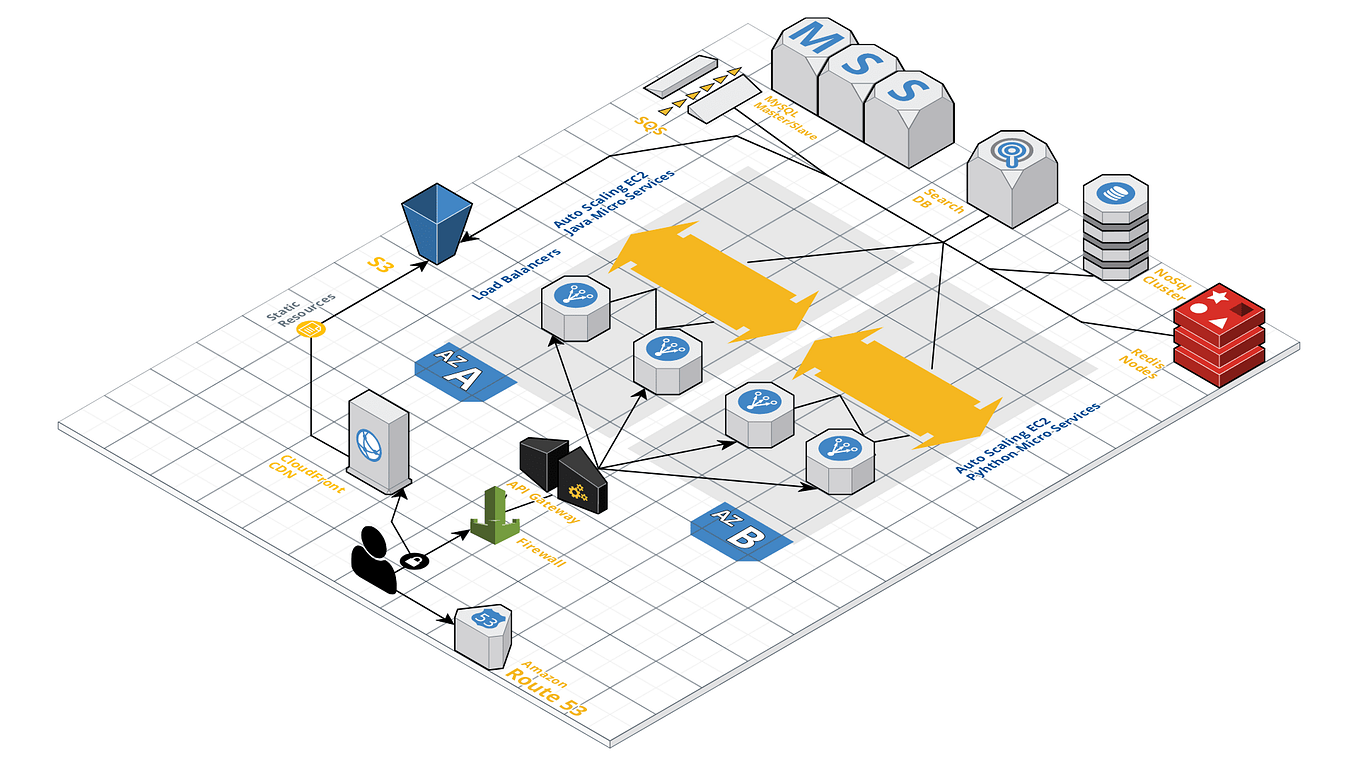 IRCTC through a lens of a software engineering leader | by Gaurav Kumar ...