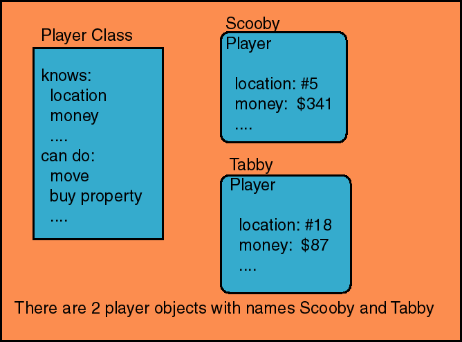Single-Threaded vs Multi-Threaded | by Francisco Banda | Medium