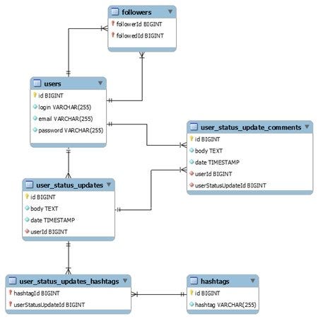 Implementing ArcGIS In Python. This is an overview of the ArcGIS… | by Thmscrntt | Medium
