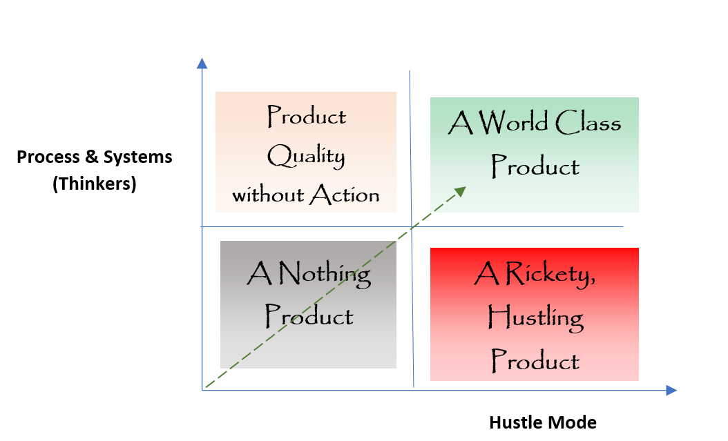 Plan →act →build A Robust Lean Qa System →implement Continous Qa Improvement Engine By