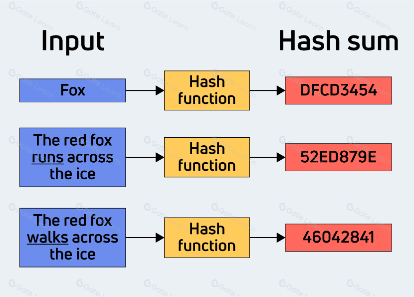 Introduction to Blockchain. Introduction to Blockchain | by Jaison ...