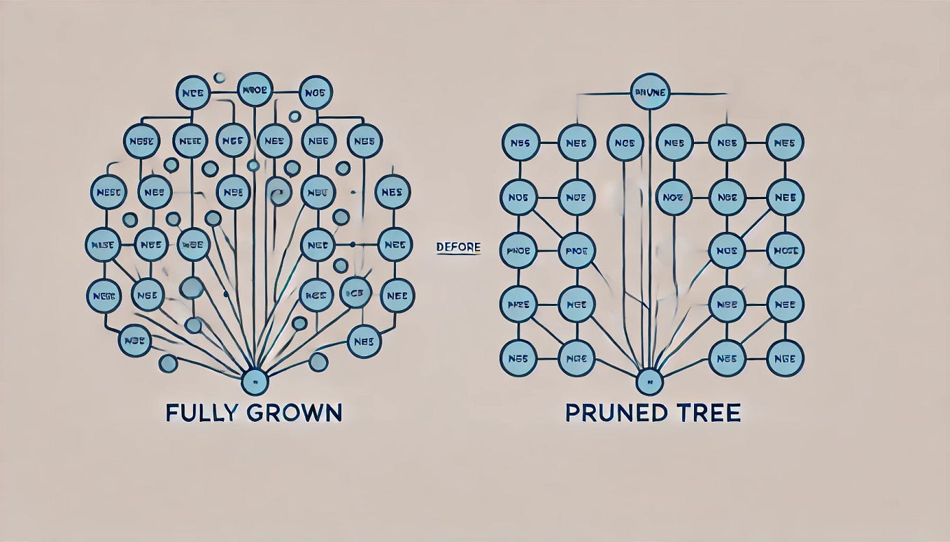 Understanding the random_state Parameter in Machine Learning | by ...