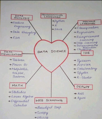 Web-Scraping with Visualization and Analysis in Python | Data Folkz ...
