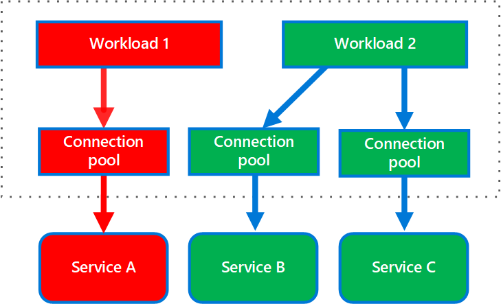 Integrating React Application into ASP.NET MVC Project: A Step-by-Step ... Integrating React Application into ASP.NET MVC Project: A Step-by-Step ...