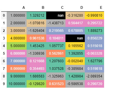 How to Align Text in the Jupyter Notebook | by Dr. Shouke Wei | Medium