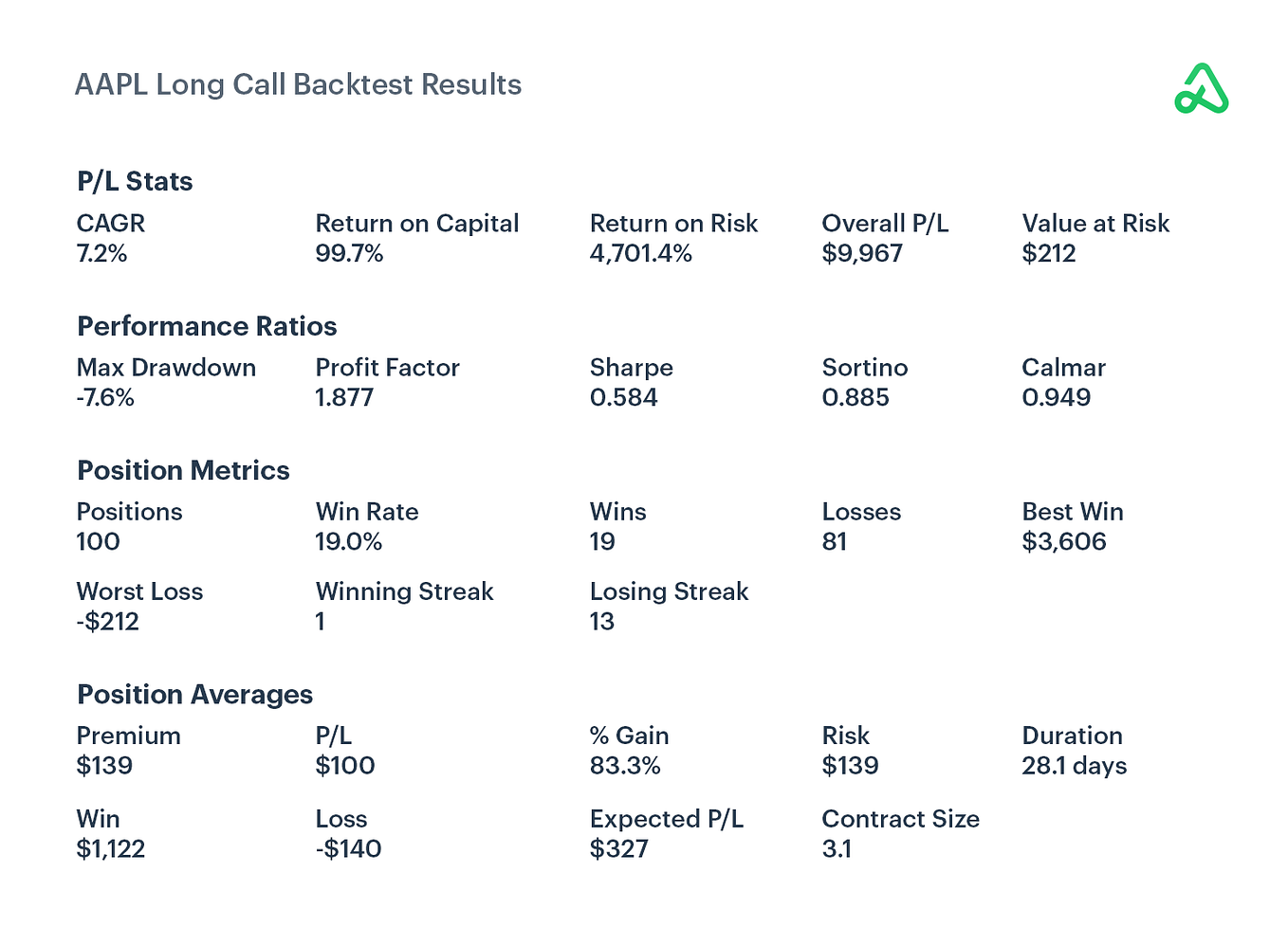 Visualizing Financial Data Dynamically Using Streamlit | by Jekaterina ...