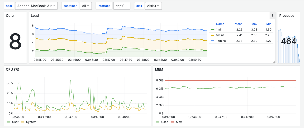 How To Automatically Set CSRF Token in Postman? | by Chillar Anand | HackerNoon.com | Medium