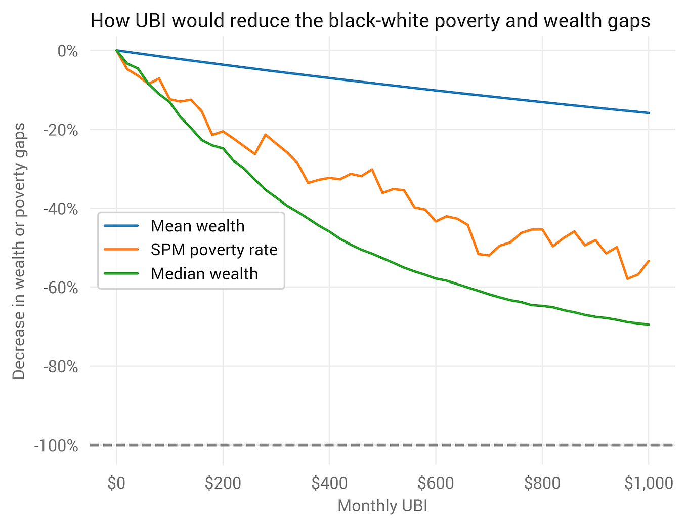 What we learned about basic income in 2019 | by Max Ghenis | The UBI ...
