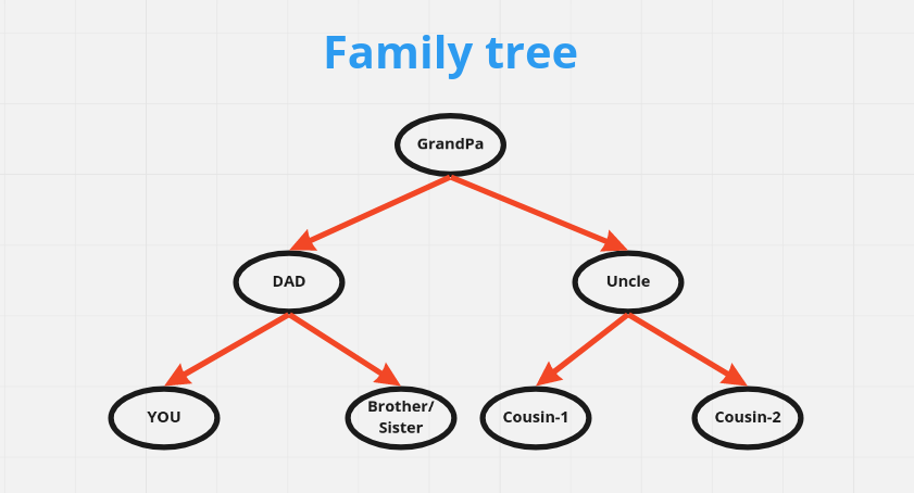 Data Structures: Binary Tree. Anytime one of us interacts with a… | by jesse kovash | Medium