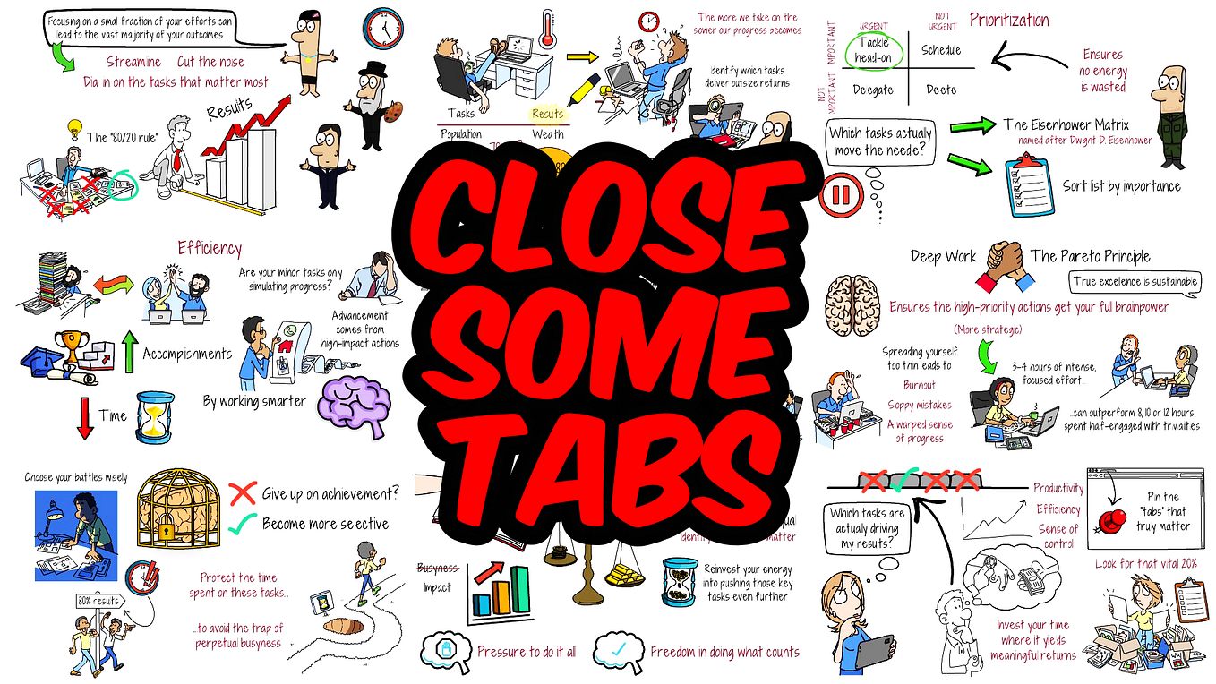 3 Free Games To Master SQL. Learn SQL while having fun with these… | by ...